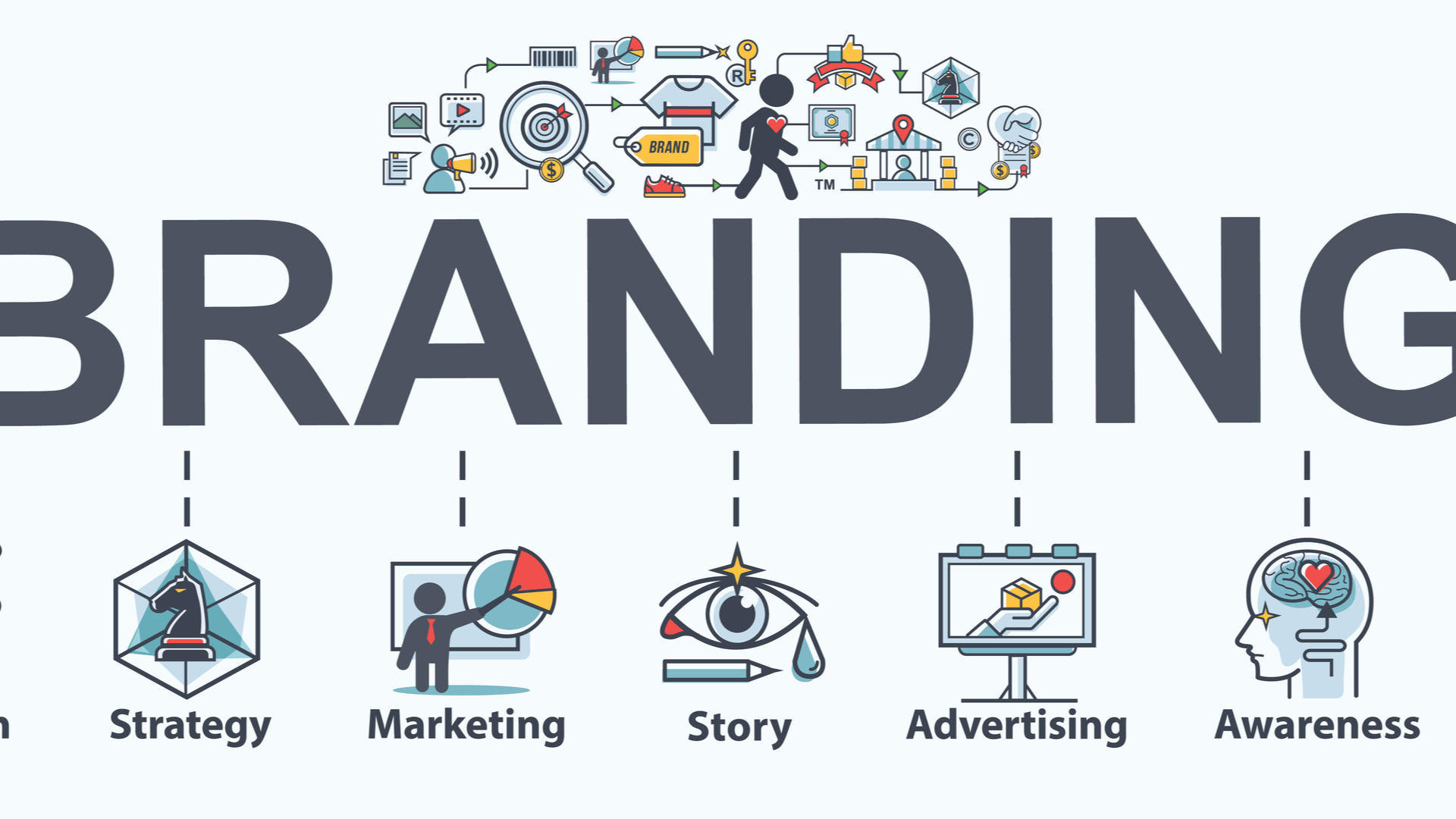 The Ultimate Guide to Branding: Building a Strong Brand Identity | ECB ...
